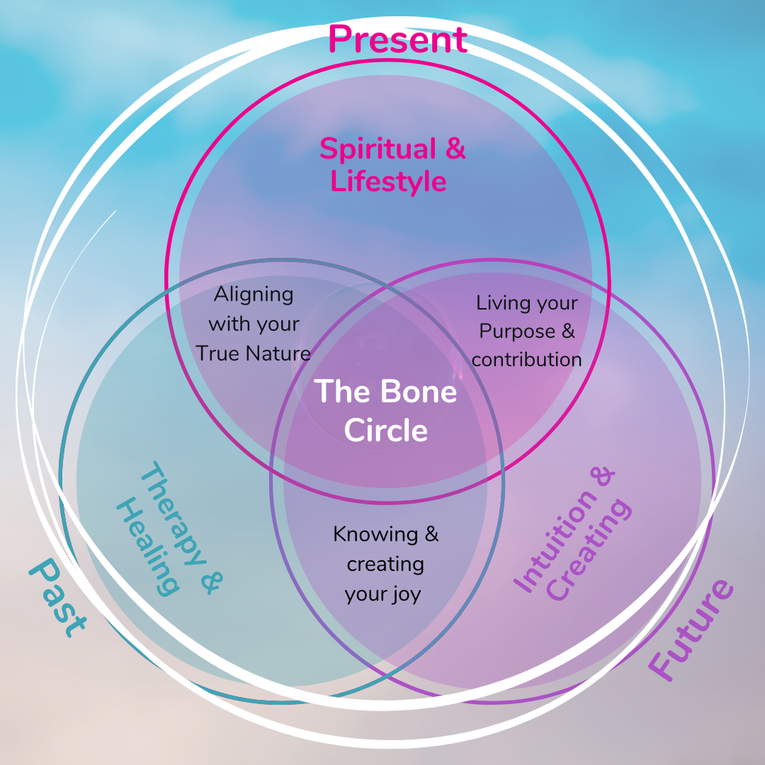 The Bone Circle© | Bridget Finklaire